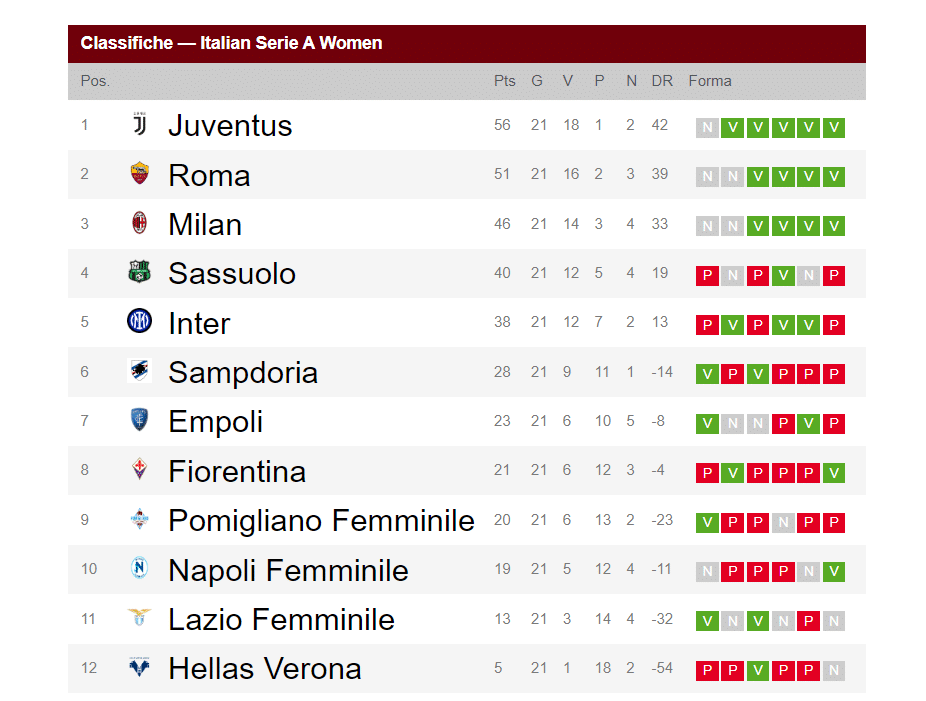 Calcio femminile 2021 - 2022 calendario Serie A - Donne Sul Web