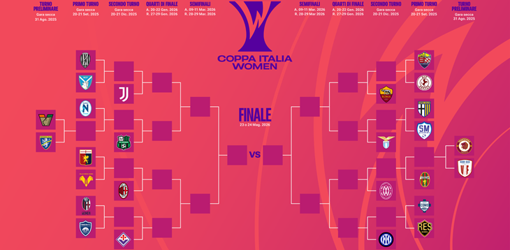 Coppa Italia Femminile 2025-26: calendario e regolamento - Donne Sul Web